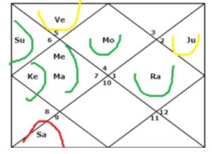 Did Lataji have a chart as sweet as her voice?
