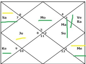 Can the charts of the RRR stars be analysed (Ram Charan, Jr NTR and SS ...